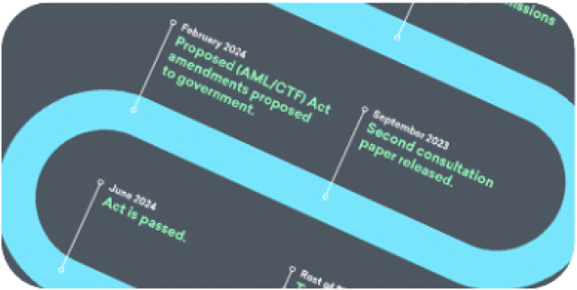 Australia's AML/CTF Act Tranche 2: Everything you need to know | First AML