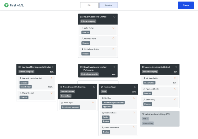 KYB Inspect | First AML