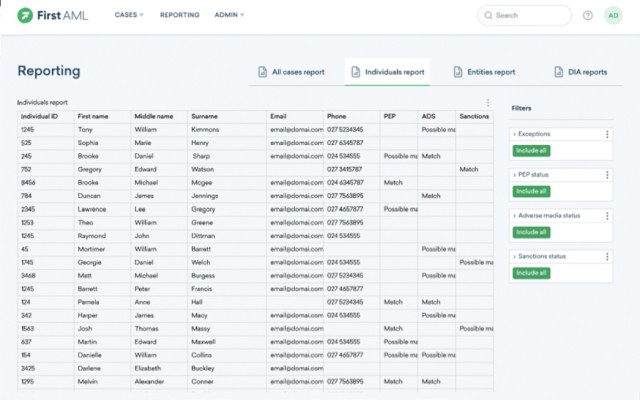 AML Reporting | First AML