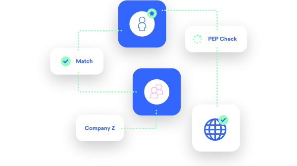 A proportionate approach to PEPs | First AML